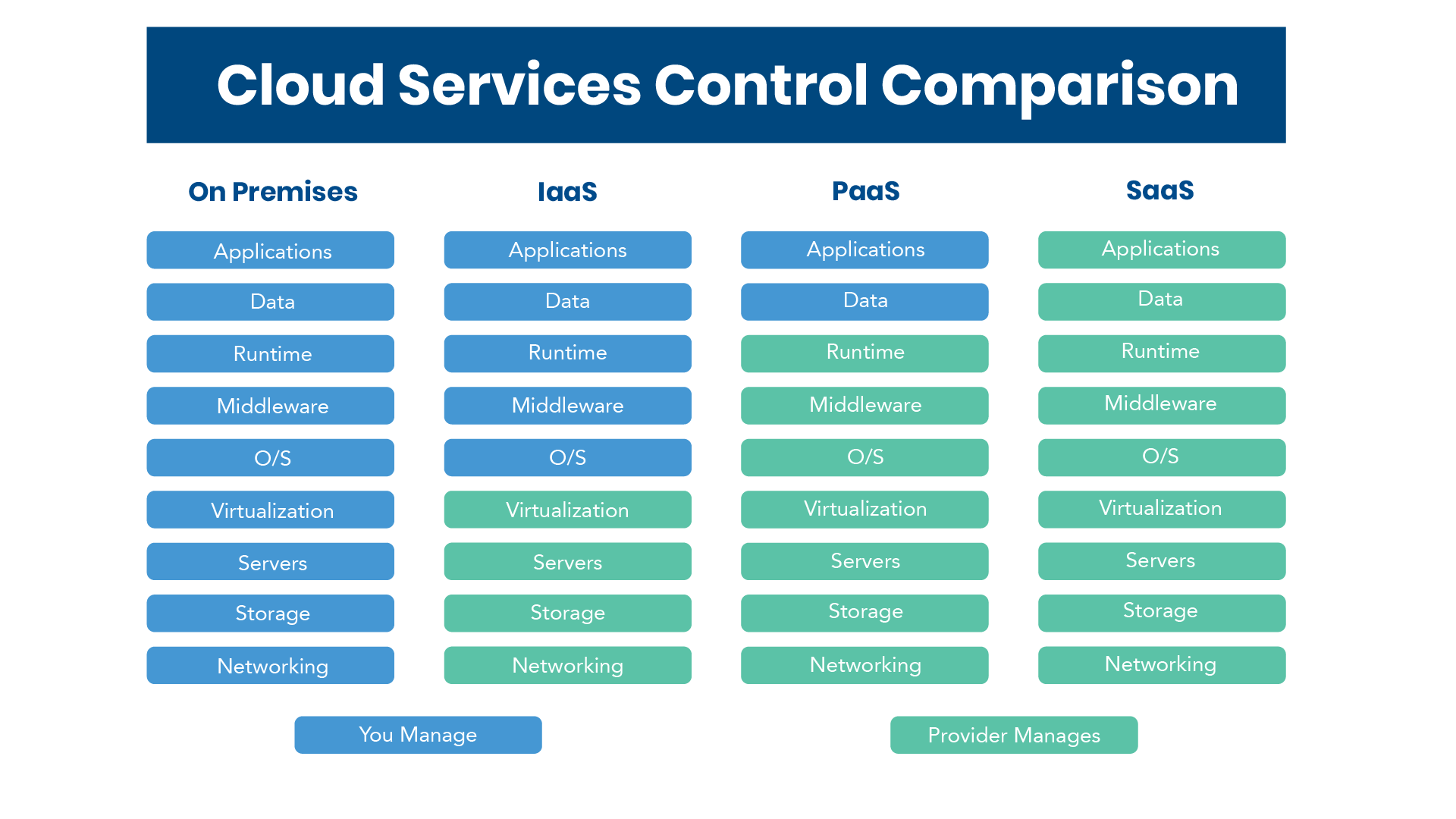 Cloud Computing Examples and Services to Know Cloud Computing Examples and Services to Know